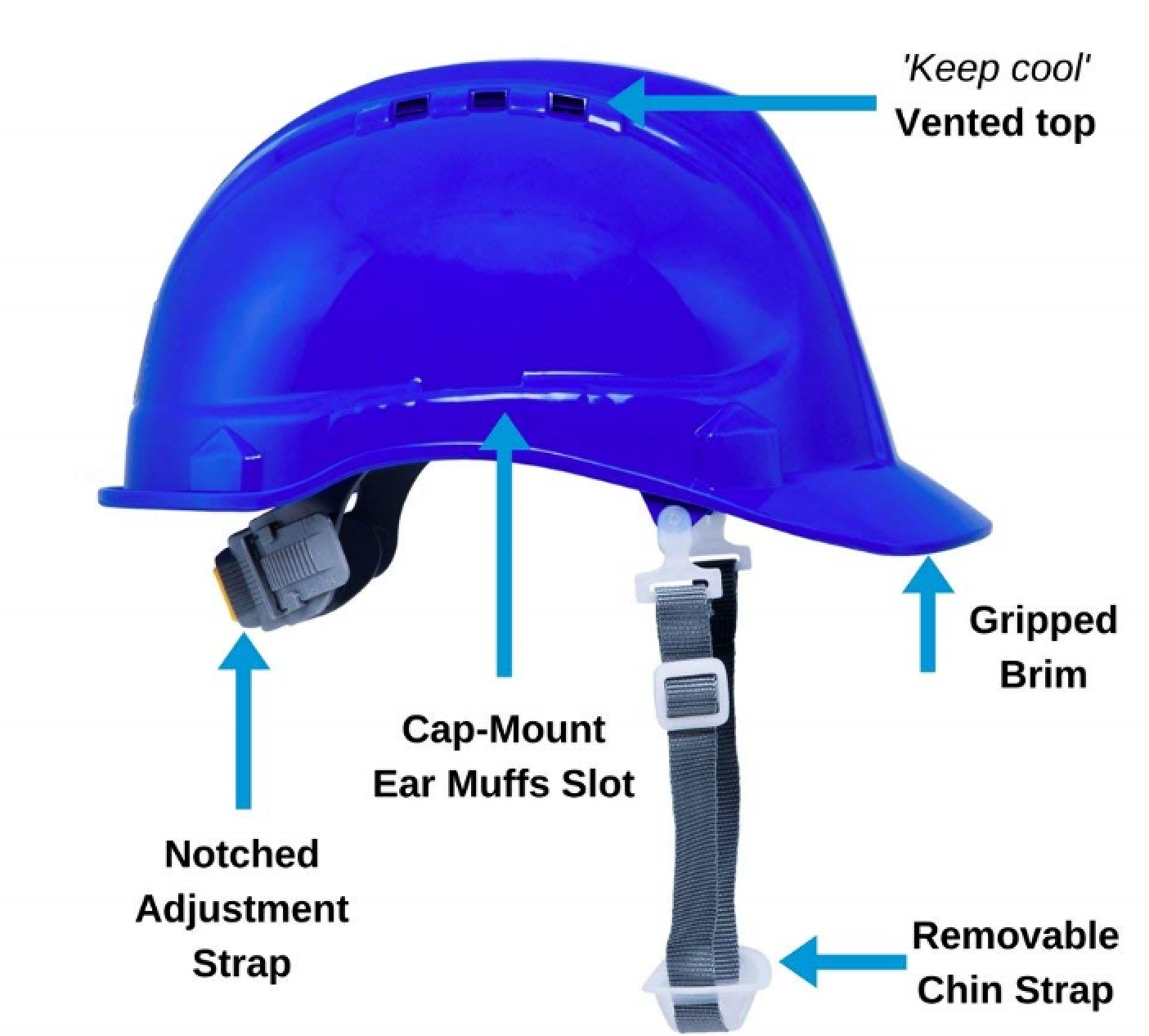 10 Tips To Choose Right Safety Helmet – SINOMOX Safety, China One Stop ...